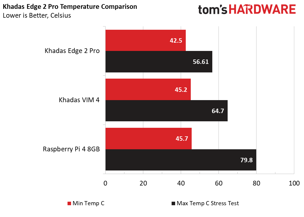Khadas Edge 2 Pro Review: Living on the Edge | Tom's Hardware