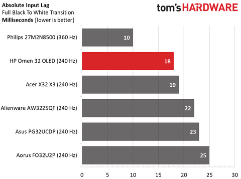 Best 4K Gaming Monitors for PC 2025: 144Hz, Curved and More | Tom's ...