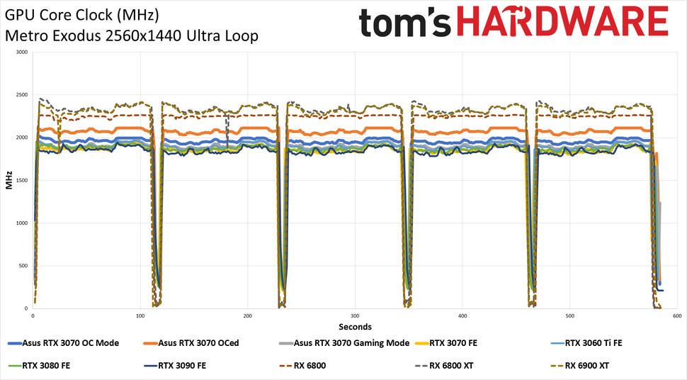 Asus RTX 3070 TUF Gaming OC Review: Quietly Competent | Tom's Hardware