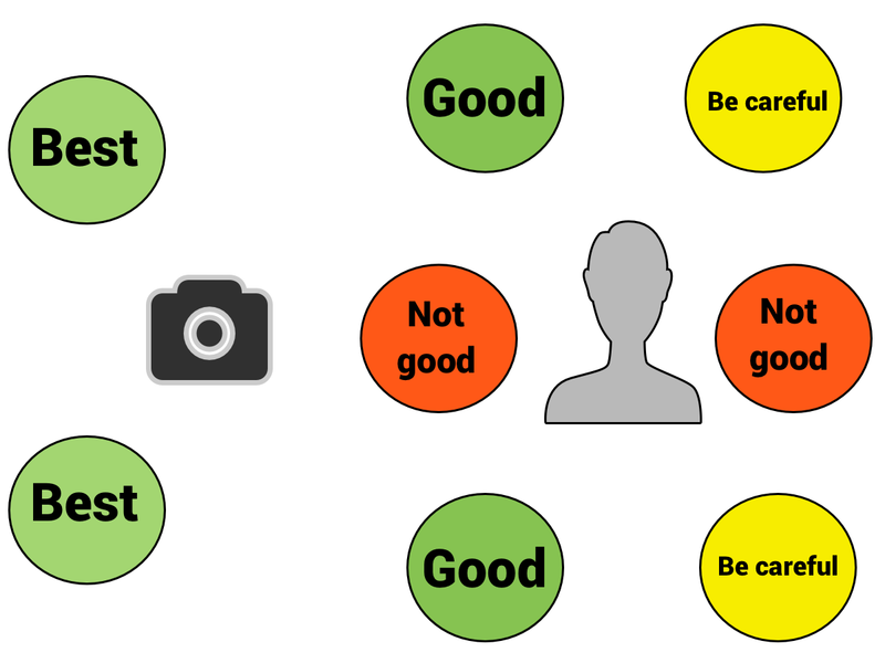 A guide to lighting and Android photography | Android Central