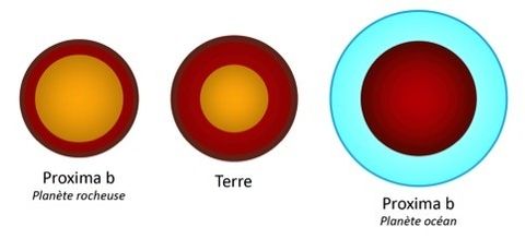 Eyeballing Proxima b: Probably Not a Second Earth | Space