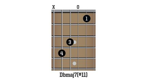 20 Radiohead guitar chords you need to know | MusicRadar