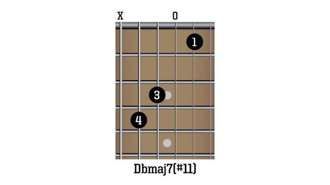 20 Radiohead guitar chords you need to know | MusicRadar