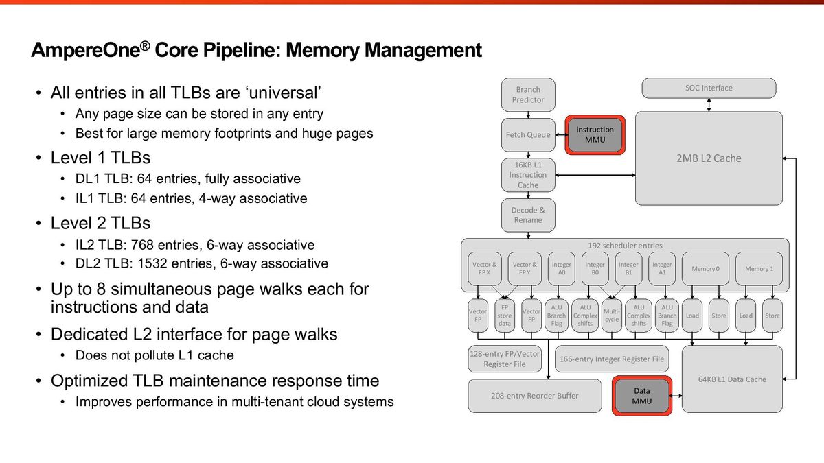 Ampere unveils monstrous 512-core AmpereOne Aurora processor — custom AI engine, support for HBM ...