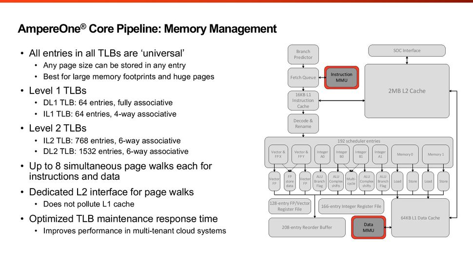 Ampere unveils monstrous 512-core AmpereOne Aurora processor — custom AI engine, support for HBM ...