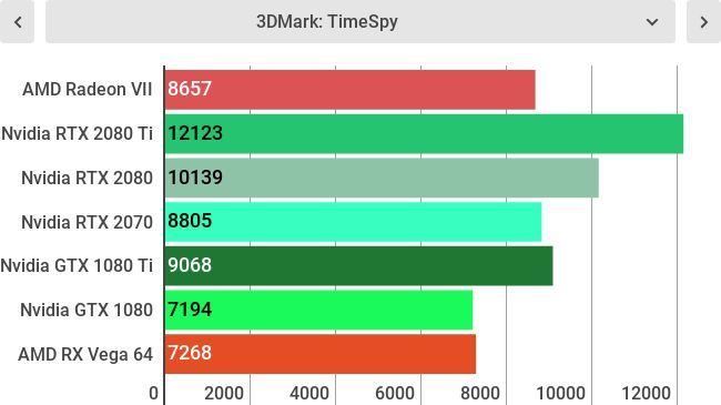AMD Radeon VII review | TechRadar