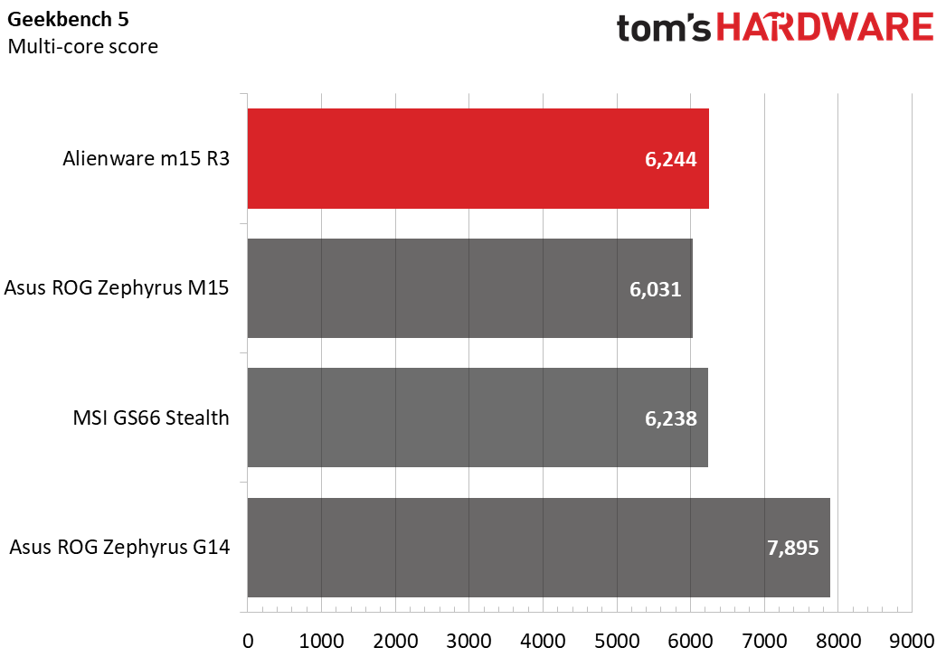 Alienware m15 R3 Review: Gotta Go Fast | Tom's Hardware