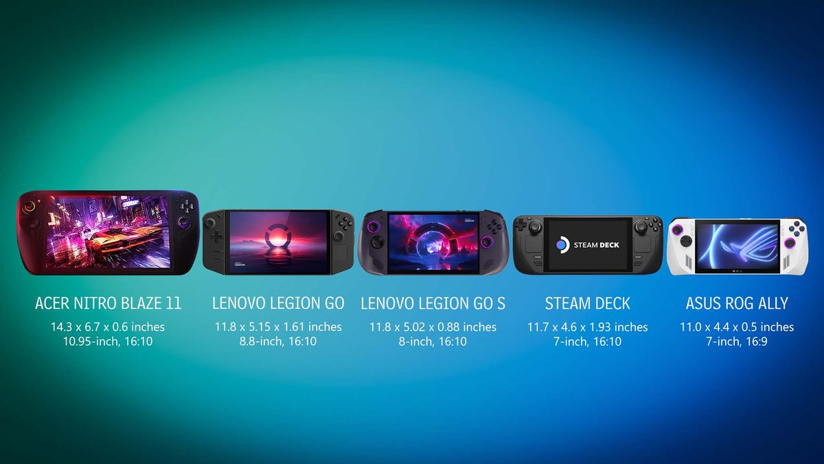 We compare Acer's new 11-inch gaming PC to the Steam Deck | Windows Central