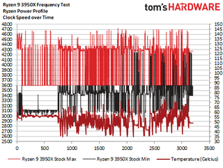 Zhaoxin KaiXian x86 CPU Tested: The Rise of China's Chips | Tom's Hardware