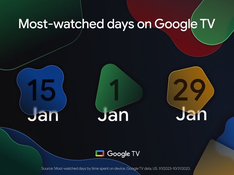 Google TV 'Best of 2023' highlights the top shows, movies, and more ...