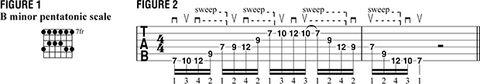 Expanding Minor Pentatonic Ideas with Three-Notes-Per-String Phrases ...