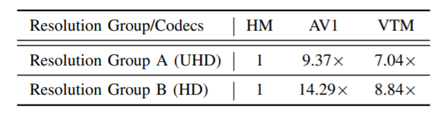 Versatile Video Coding (VVC): Will it succeed? | TechRadar