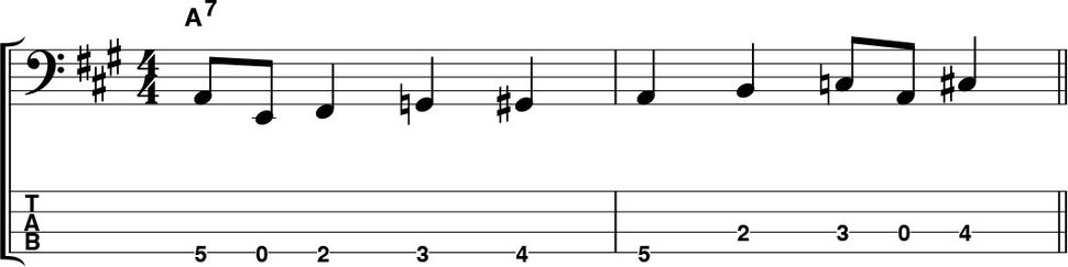 How to play walking basslines | MusicRadar