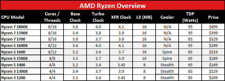 The AMD Ryzen Threadripper 1950X and 1920X Review | PC Gamer