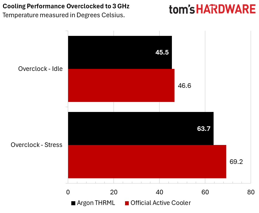 Argon THRML Active Cooler Review: Imitation is the sincerest form of ...