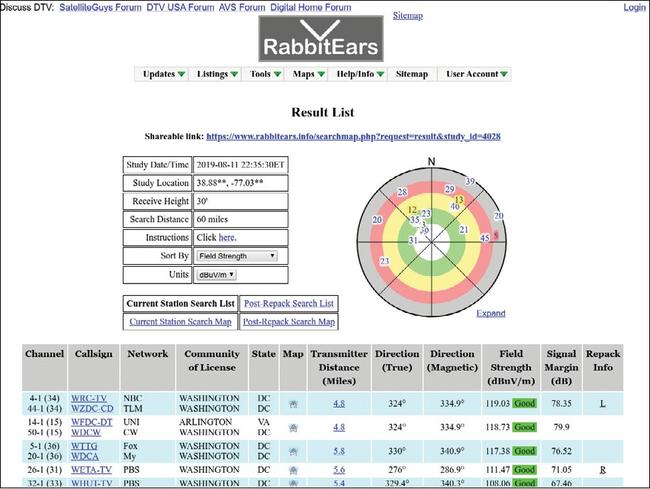 Phase 4 and More: Surviving the Repack | TV Tech