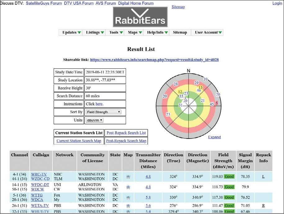 Phase 4 and More: Surviving the Repack | TV Tech