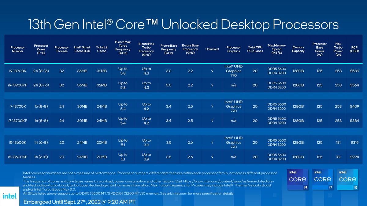 Intel Launches Raptor Lake at AMD: 24-core i9-13900K Arrives Oct 20 for ...