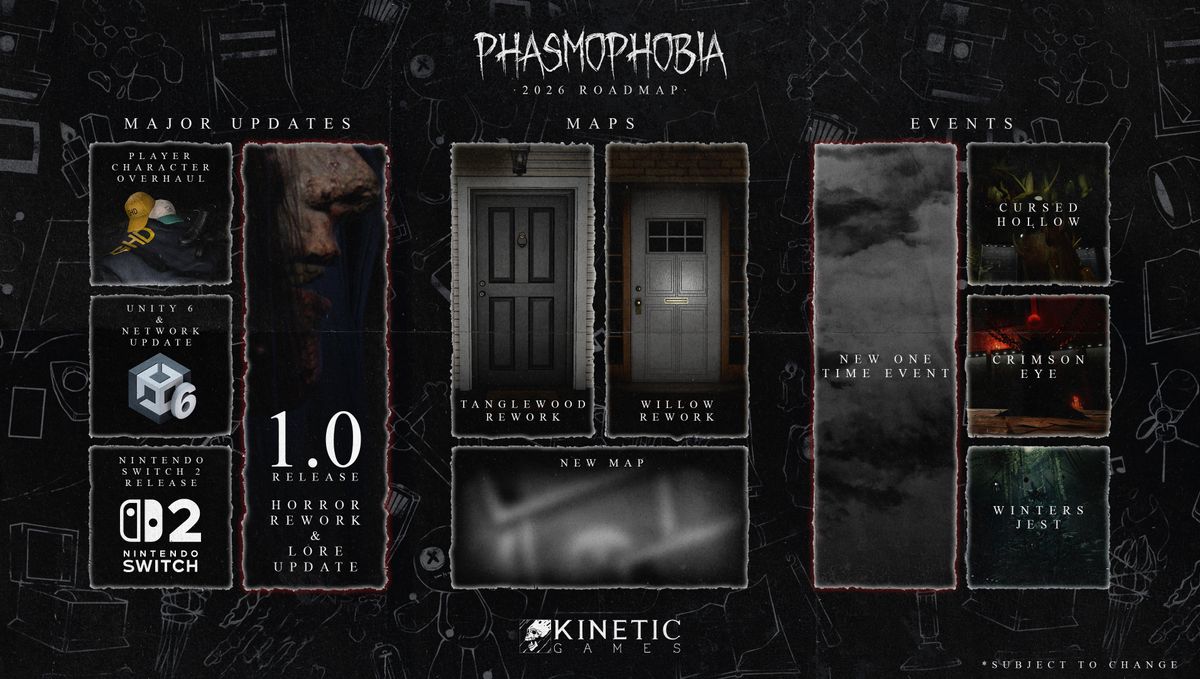 Phasmophobia's roadmap includes evidence of a 1.0 launch in 2026: the ...