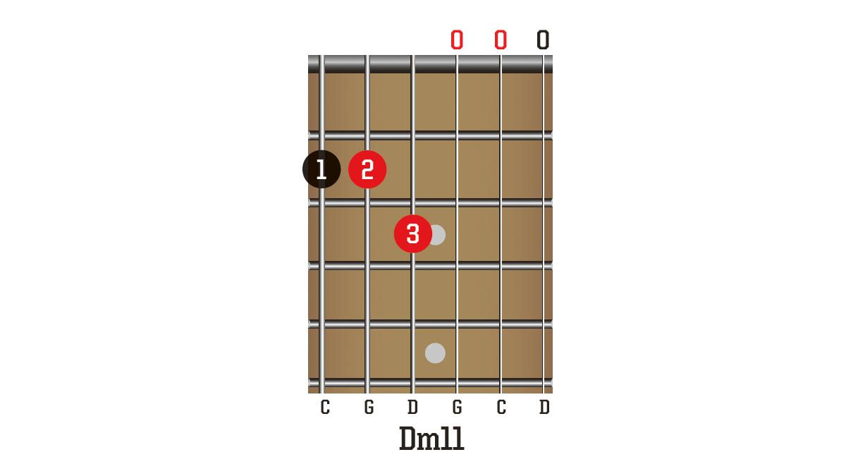 Open Csus2 chords: 5 shapes you need to know | Guitar World