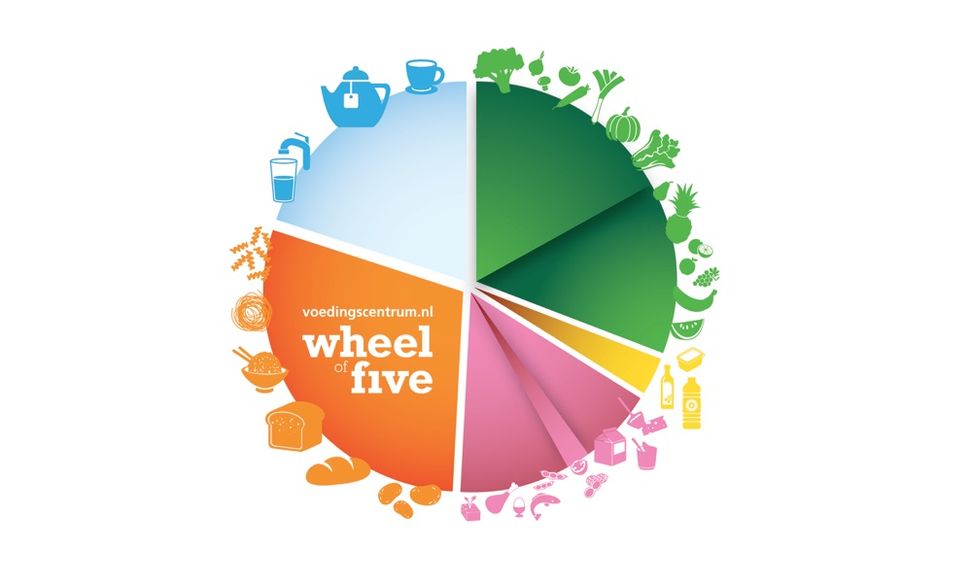 6 Distinctive Food Guides from Around the World | Live Science