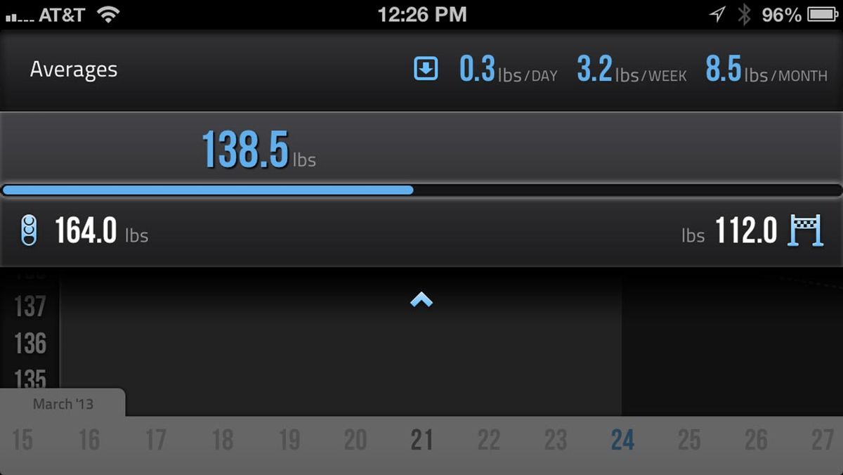 Weight Record for iPhone review | iMore