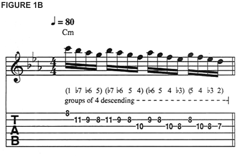 15 scale patterns for guitar that will fire up your solos | Guitar World