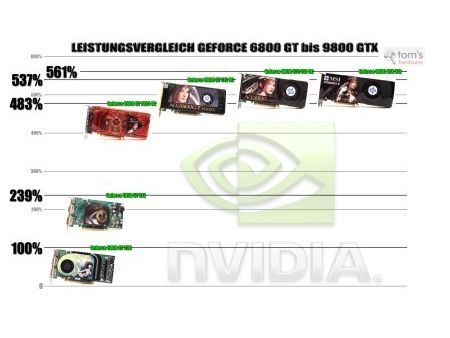 Graphics Cards have More Potential - GPU vs. CPU Upgrade: Extensive ...