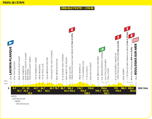 Tour de France 2023 - Stage 19 preview | Cyclingnews