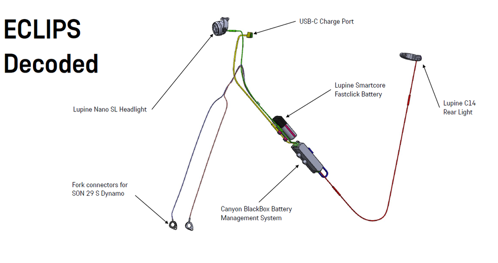 Canyon overhauls the Grizl gravel bike and gives it a crazy new ...