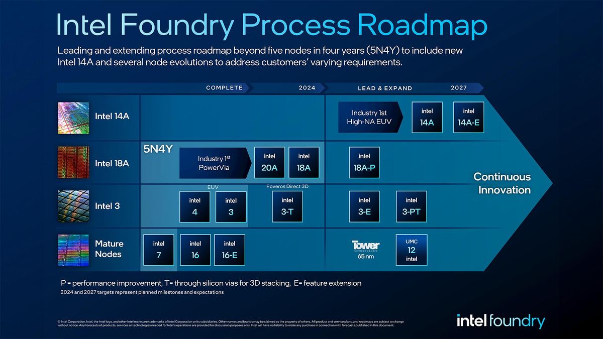 Intel announces new 14A node at IFS Direct Connect 2024, and its ...