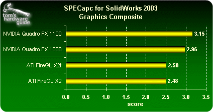 Solidworks 2003 SP5.5 (Application) - OpenGL: ATi FireGL X2-256t and ...