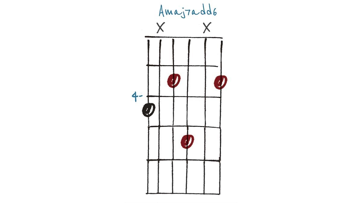 Learn 5 Eric Johnson chords that utilize his trademark ‘shell’ voicing ...