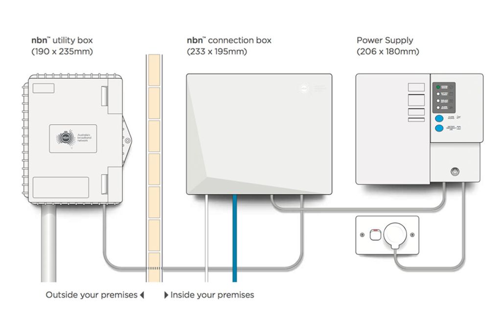 NBN connection types: what do I have and which is best? | Tom's Guide
