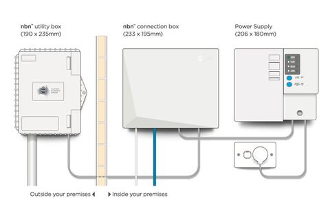 NBN connection types: what do I have and which is best? | Tom's Guide