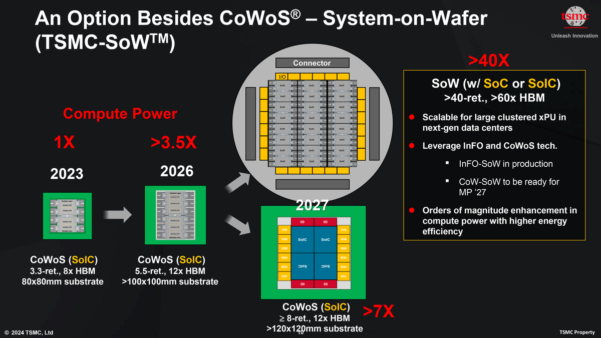 TSMC to go 3D with wafer-sized processors — CoW-SoW technology allows ...