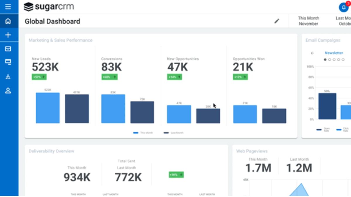 SugarCRM review | TechRadar