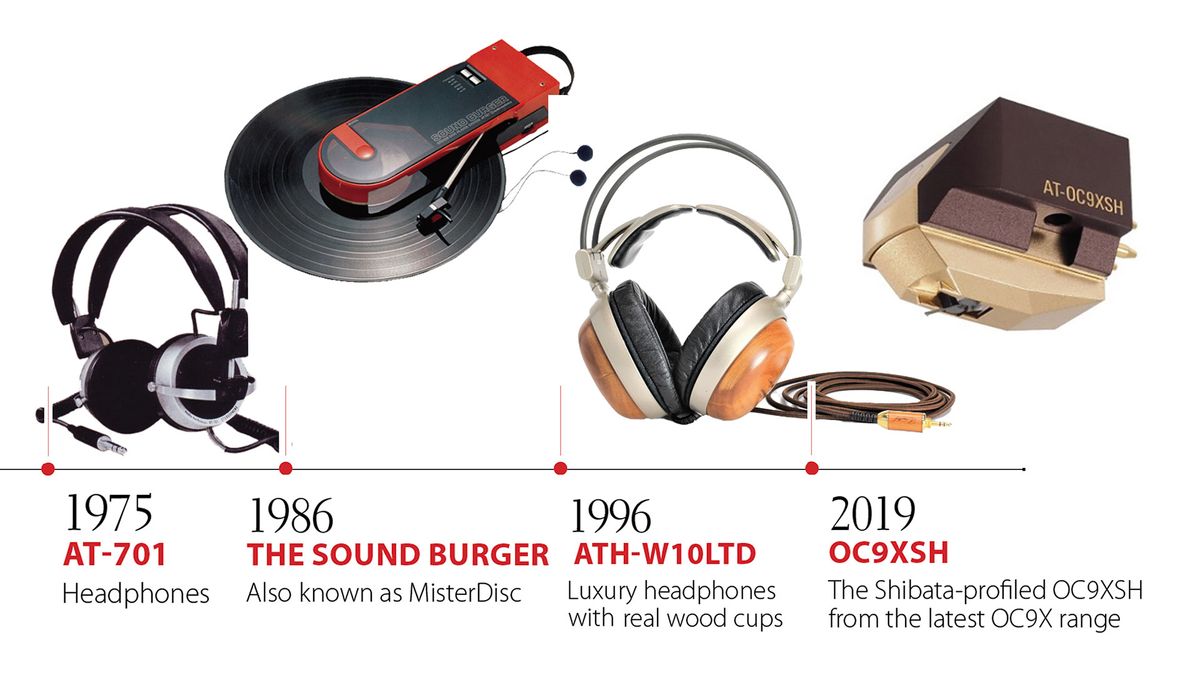 A brief history of Audio-Technica's 60 years | What Hi-Fi?