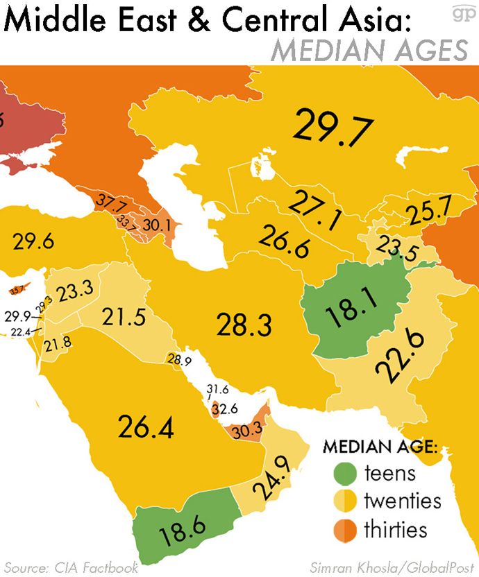 These 8 maps show the median age of every country on Earth | The Week