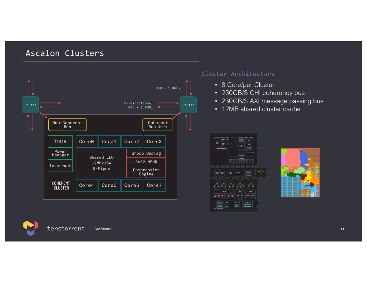 Tenstorrent Shares Roadmap of Ultra-High-Performance RISC-V CPUs and AI ...