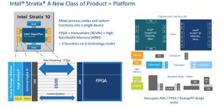 Hot Chips 2017: Intel Deep Dives Into EMIB | Tom's Hardware