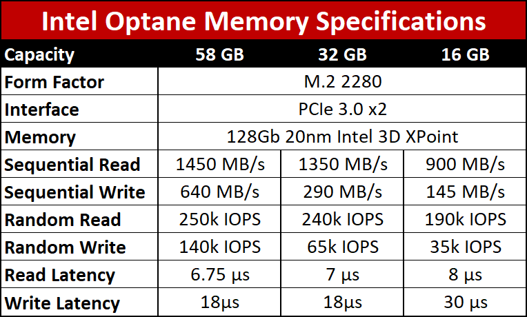 Intel Optane Memory: everything you need to know | PC Gamer
