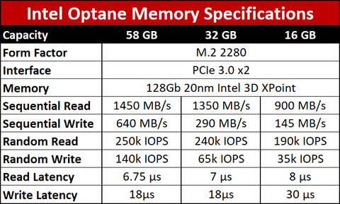 Intel Optane Memory: everything you need to know | PC Gamer