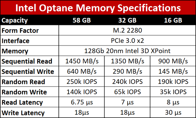 Intel Optane Memory: everything you need to know | PC Gamer