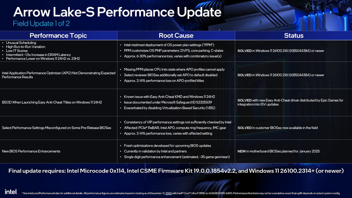 Got an Intel Core Ultra 200S CPU? These are the patches you need to help gaming performance ...