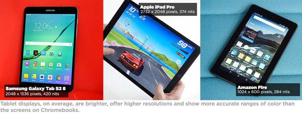 Chromebook vs. Tablet: Which Should You Buy? | Laptop Mag