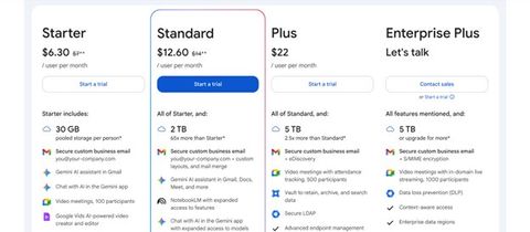 I tested Google Slides and found it a cost effective presentation tool ...