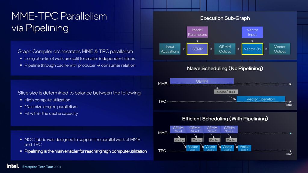 Intel launches Gaudi 3 accelerator for AI: Slower than Nvidia's H100 AI ...