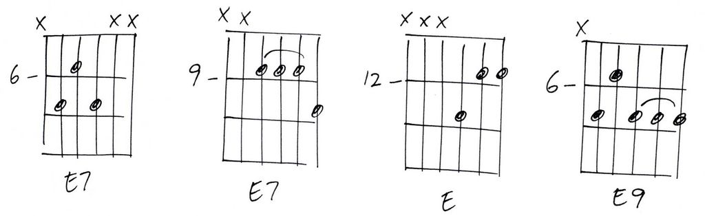 Guitar Skills: Get funky with these chord shapes | MusicRadar