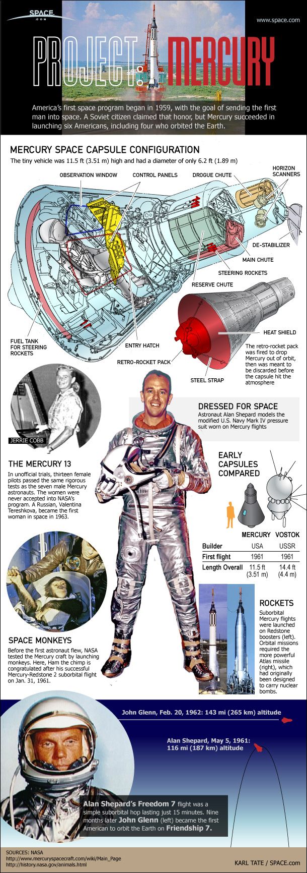 Project Mercury: America's 1st Crewed Space Program | Space
